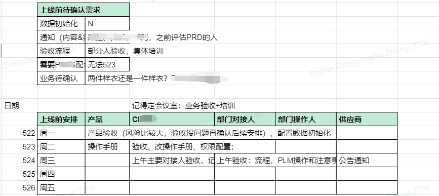 企业内产品分析流程——流程优化案例 知乎