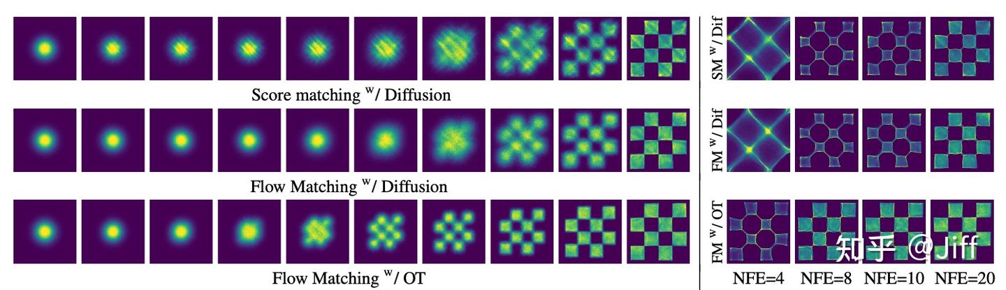 Flow Matching梳理与揭秘 - 知乎