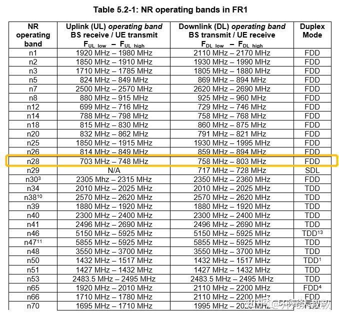 700MHz频段的前世今生 - 知乎