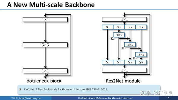 Res2Net: A New Multi-scale Backbone Architecture - 知乎