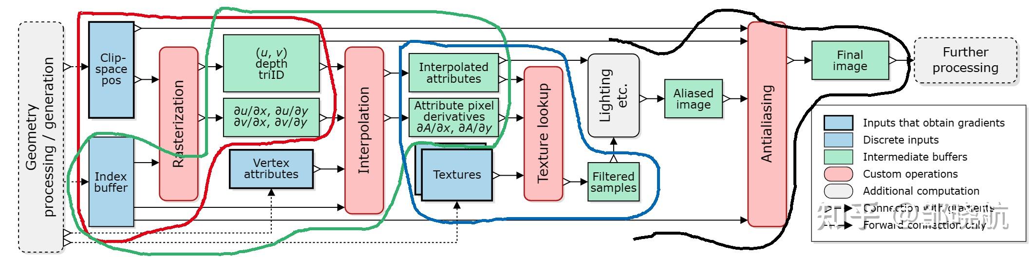 nvdiffrast笔记 - 知乎