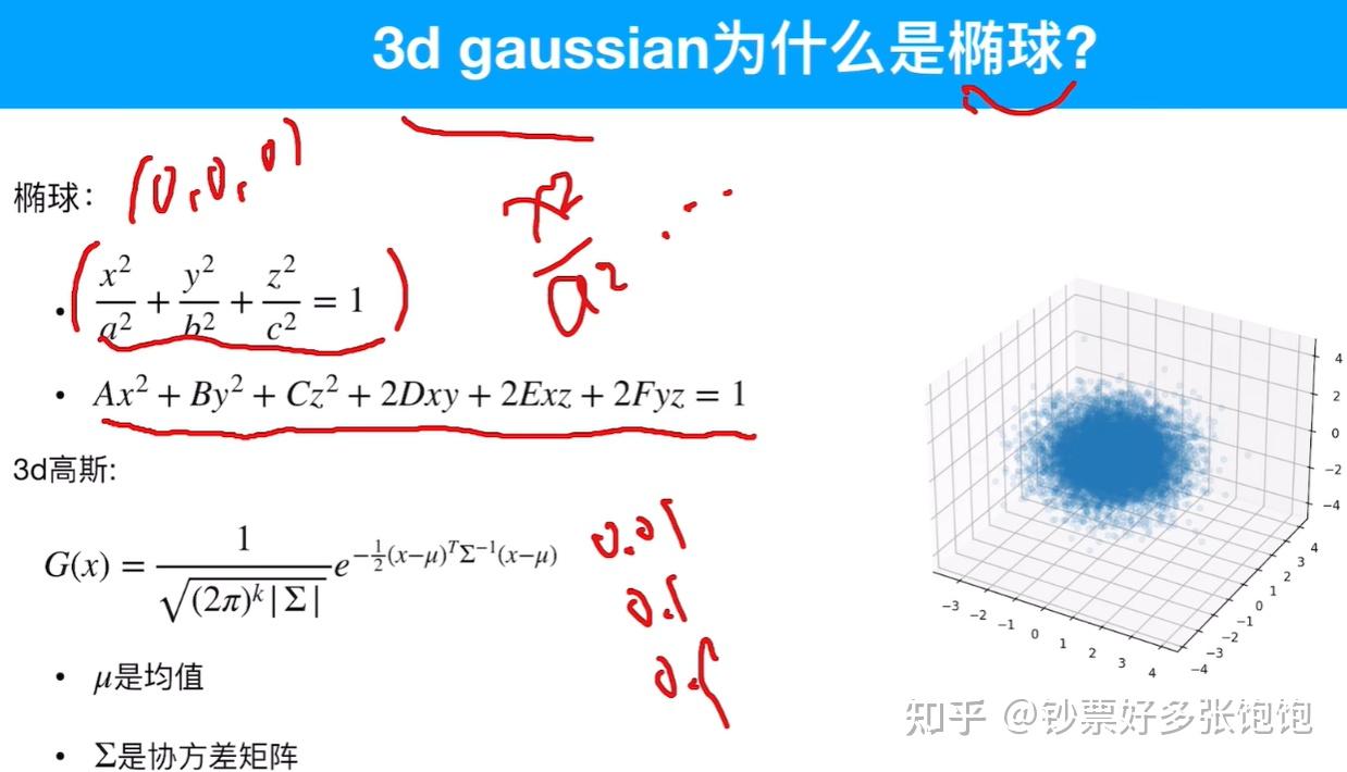 3D Gaussian Splatting for Real-Time Radiance Field Rendering-论文学习笔记 - 知乎