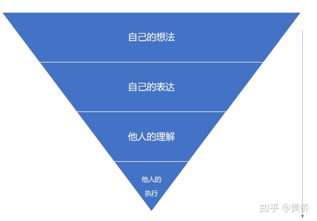 如何做好一个“menter” - 知乎