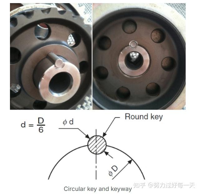 "Feather Key" 是怎样的电机键？ - 知乎