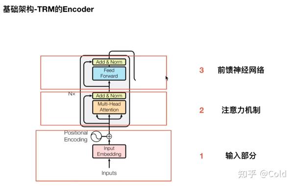 BERT学习笔记 - 知乎