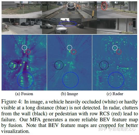 最新RV融合算法CRN，超越LiDAR！实时、鲁棒、高效的3D感知 - 知乎