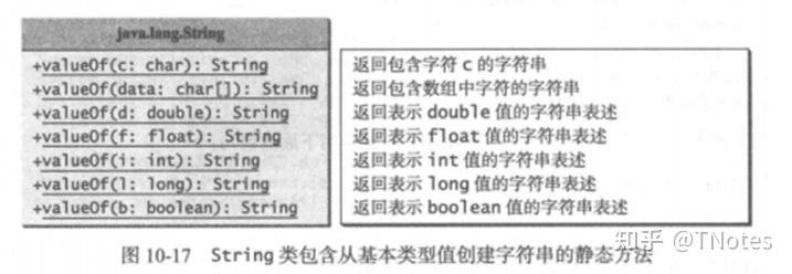 JAVA语言期末复习笔记（完整版） - 知乎