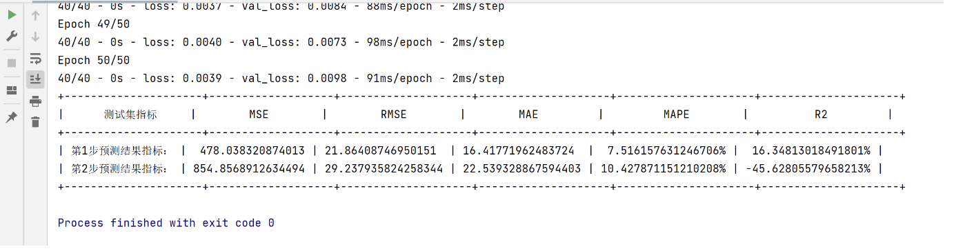 【负荷预测】基于TCN-BiGRU的负荷预测研究（Python代码实现） - 知乎