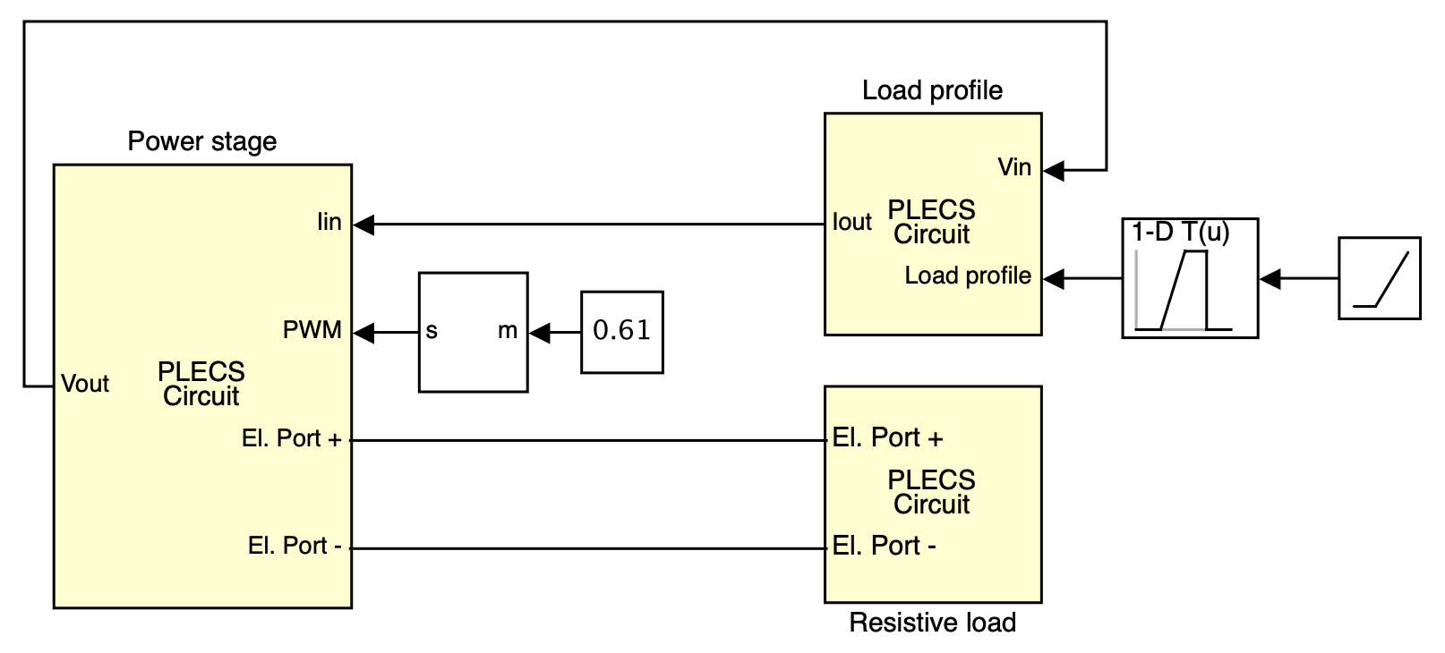 PLECS应用程序示例：PLECS Blockset特定演示模型 - 知乎