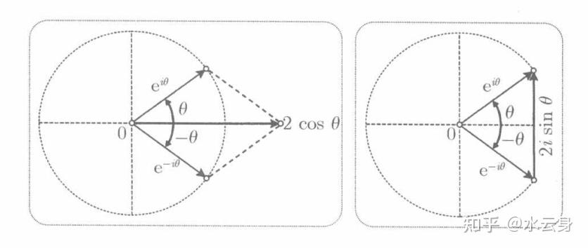 《复分析：可视化方法》 - 知乎