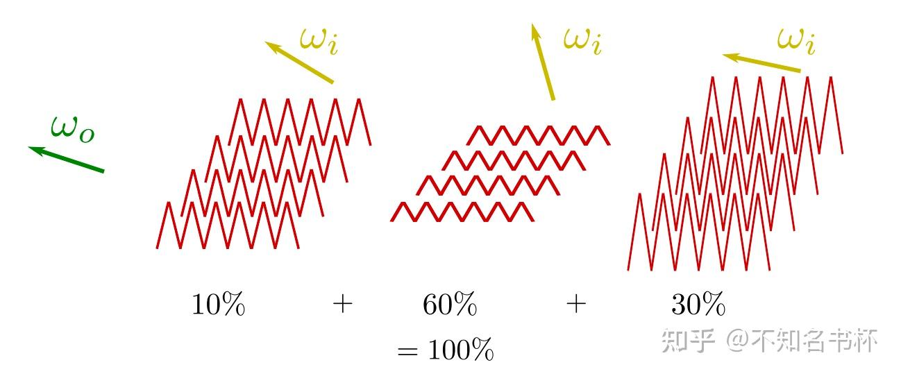 PBR深入- DFG项 - 知乎