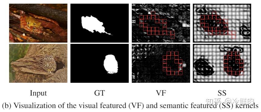 Weakly Supervised Camouflaged Object Detection With Scribble Annotations 知乎
