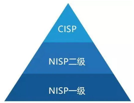 考nisp二级有用吗，我看了他的说明，要想换cisp，还得有一年的信息安全工作经验?