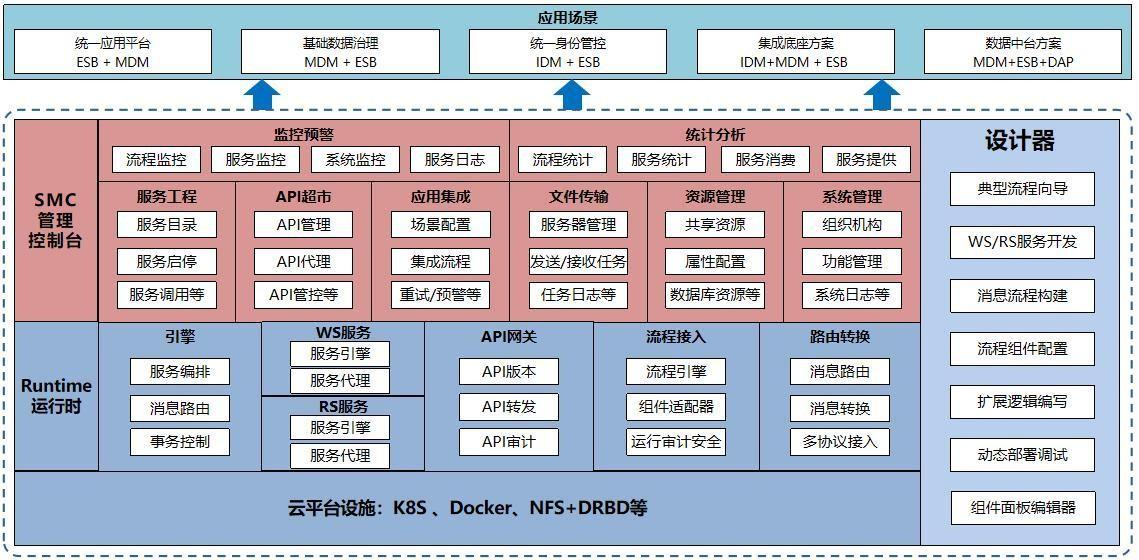 如何通过ESB对接业务系统接口 - 知乎