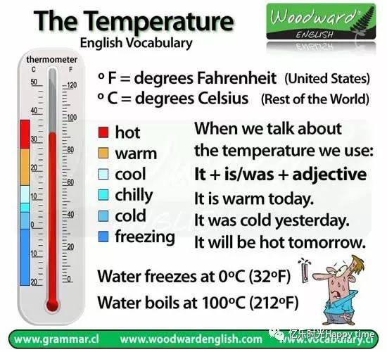 节气 | 小寒 Slight cold，可以讲这些给娃听！ - 知乎