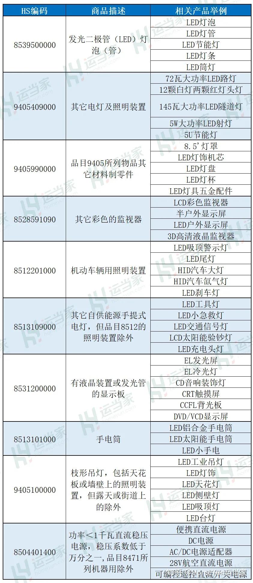 LED进出口都需要哪些手续？别只知道3C认证了！PSE、CE、UL这些认证你应该知道！ - 知乎