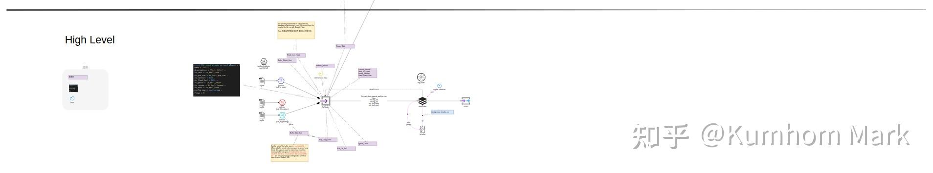 图解 Fluent Bit 内部设计 - 知乎