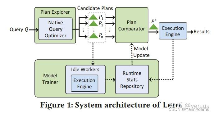“Lero: A Learning-to-Rank Query Optimizer ”论文阅读 - 知乎