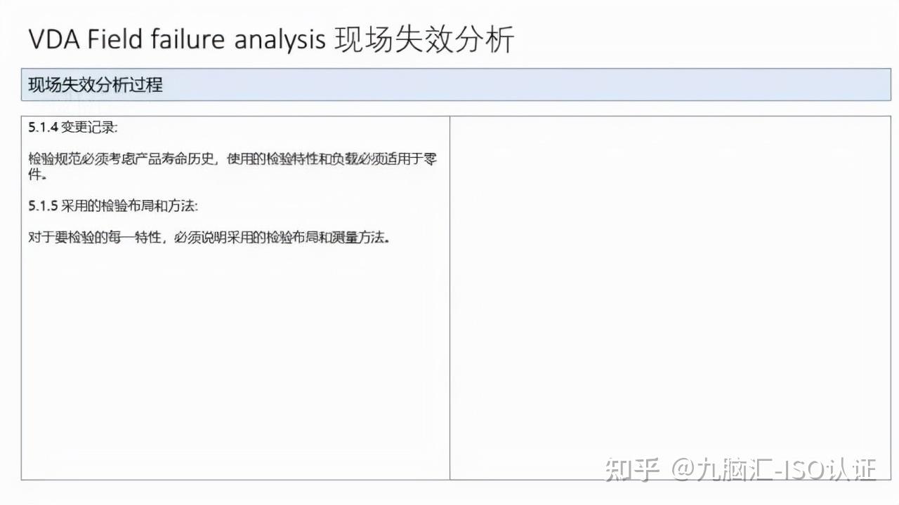 重磅资料来了~VDA- FFA现场失效分析 - 知乎