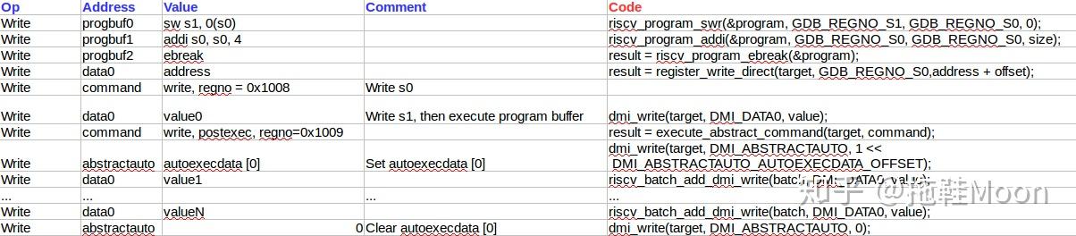 RISCV Openocd 烧录过程 - 知乎