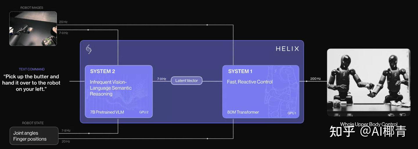VLA入门（附代码） - 知乎
