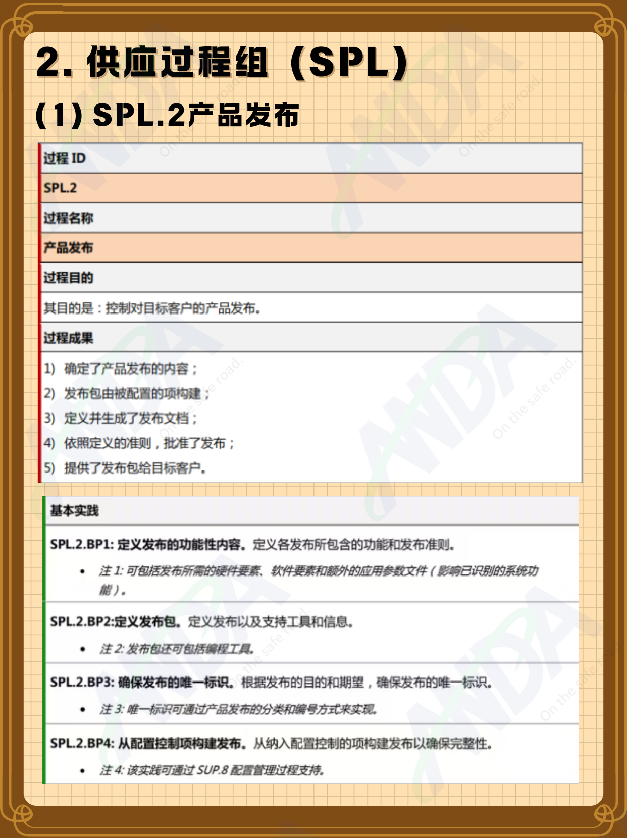 🚗 ASPICE供应过程组SPL.2深度解析 - 知乎