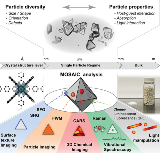 OmarM.Yaghi教授团队| MOF材料近期研究成果盘点 - 知乎