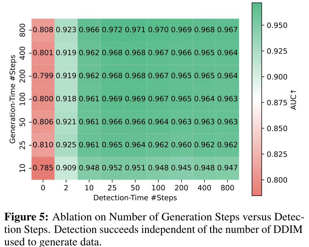 论文翻译阅读--AIGC水印(Tree-Ring Watermark) - 知乎