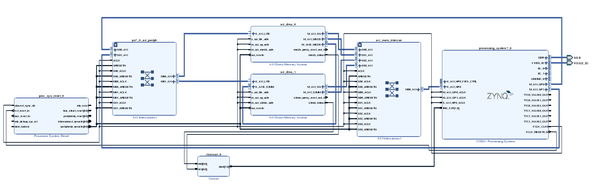 Petalinux2020.2 开发ZYNQ的AXI DMA - 知乎