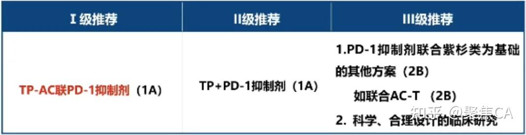 2025CSCO指南集锦 | 收藏！CSCO乳腺癌诊疗指南2025版更新要点 - 知乎