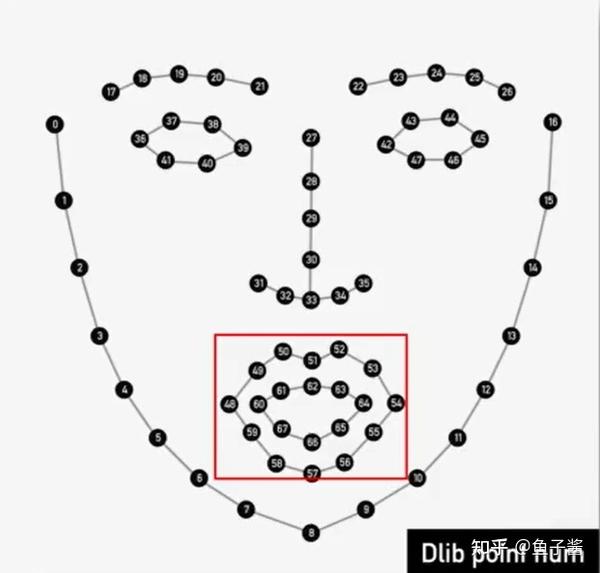 实战分享：表情分类&人脸表情识别 - 知乎