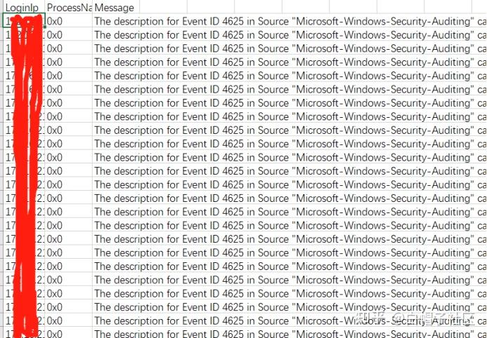 logparser日志分析详解 - 知乎