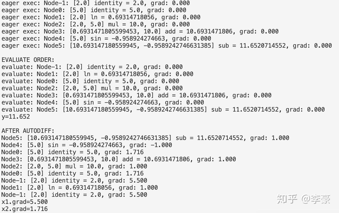 Python实现自动微分(Automatic Differentiation) - 知乎