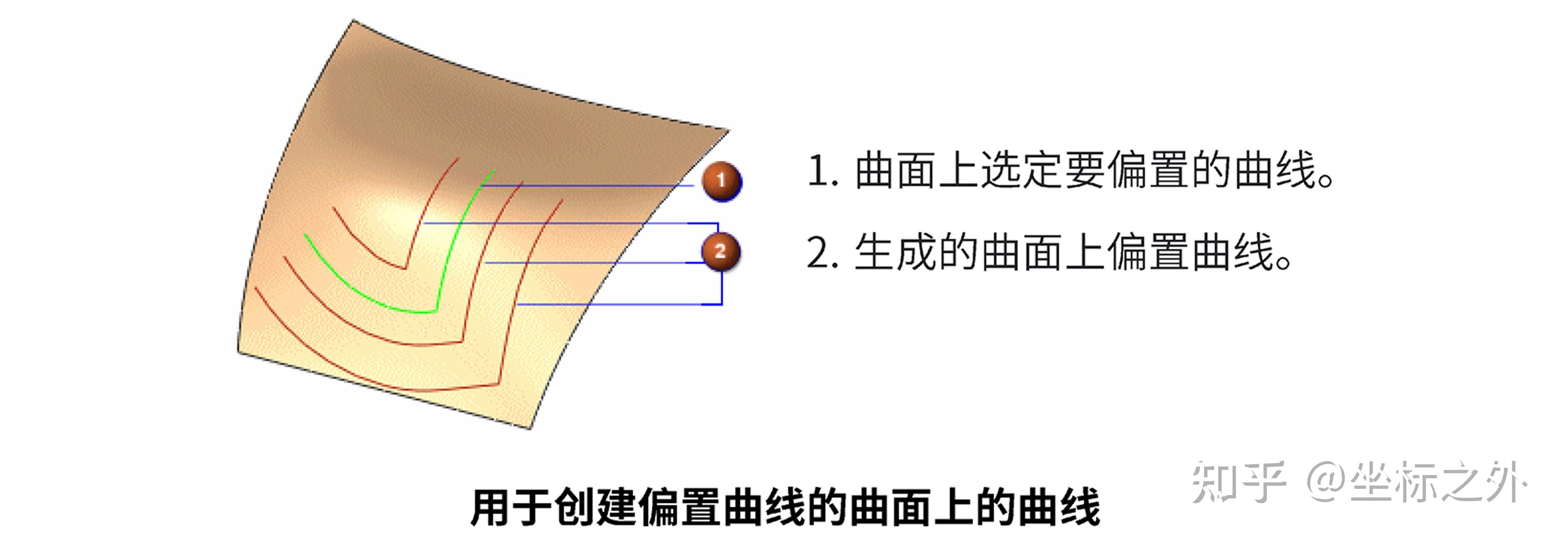 UG/NX 线框「在面上偏置曲线」命令简介 - 知乎