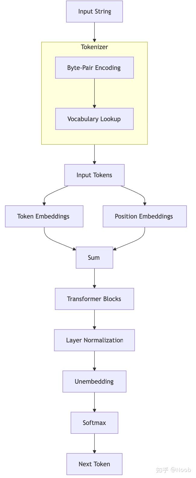 Tokenizer详解：从文本到Token的全过程 - 知乎