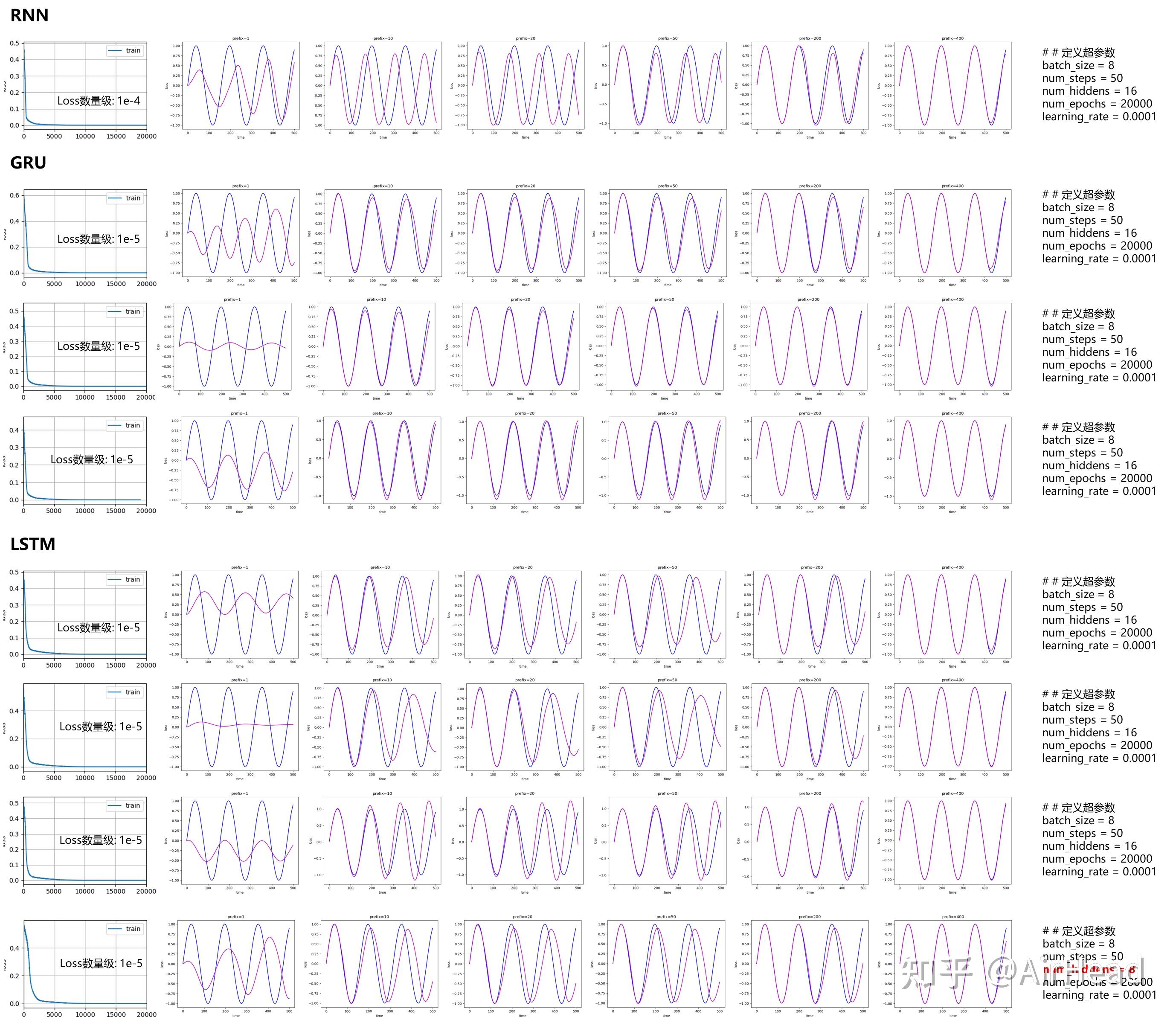PyTorch入门——长短期记忆网络（LSTM） - 知乎