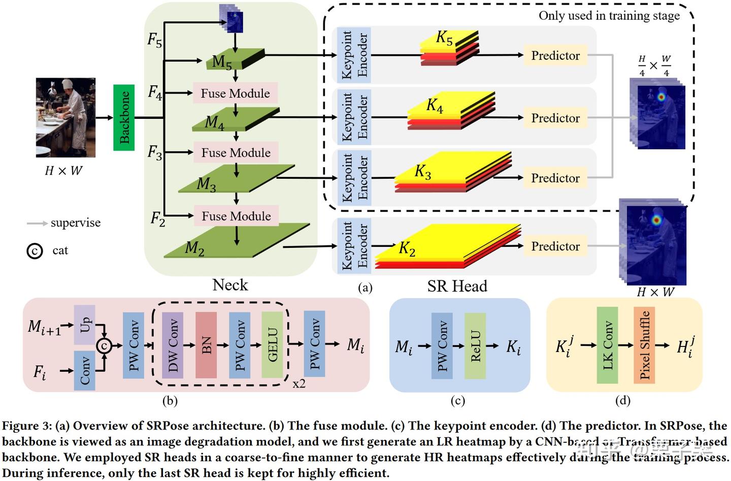 ACM MM 2023 超分辨率（Super-Resolution）论文汇总 - 知乎