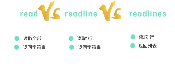 81. read readline readlines 读取文件的三种方法 - 知乎