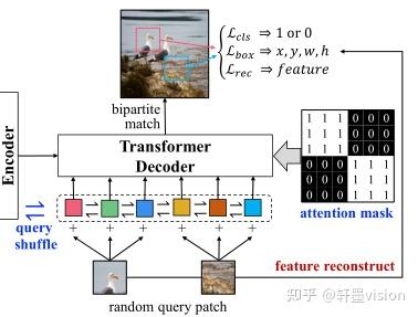 UP-DETR: Unsupervised Pre-training for Object Detection with Transformers论文解读（CVPR 2021 Oral） - 知乎
