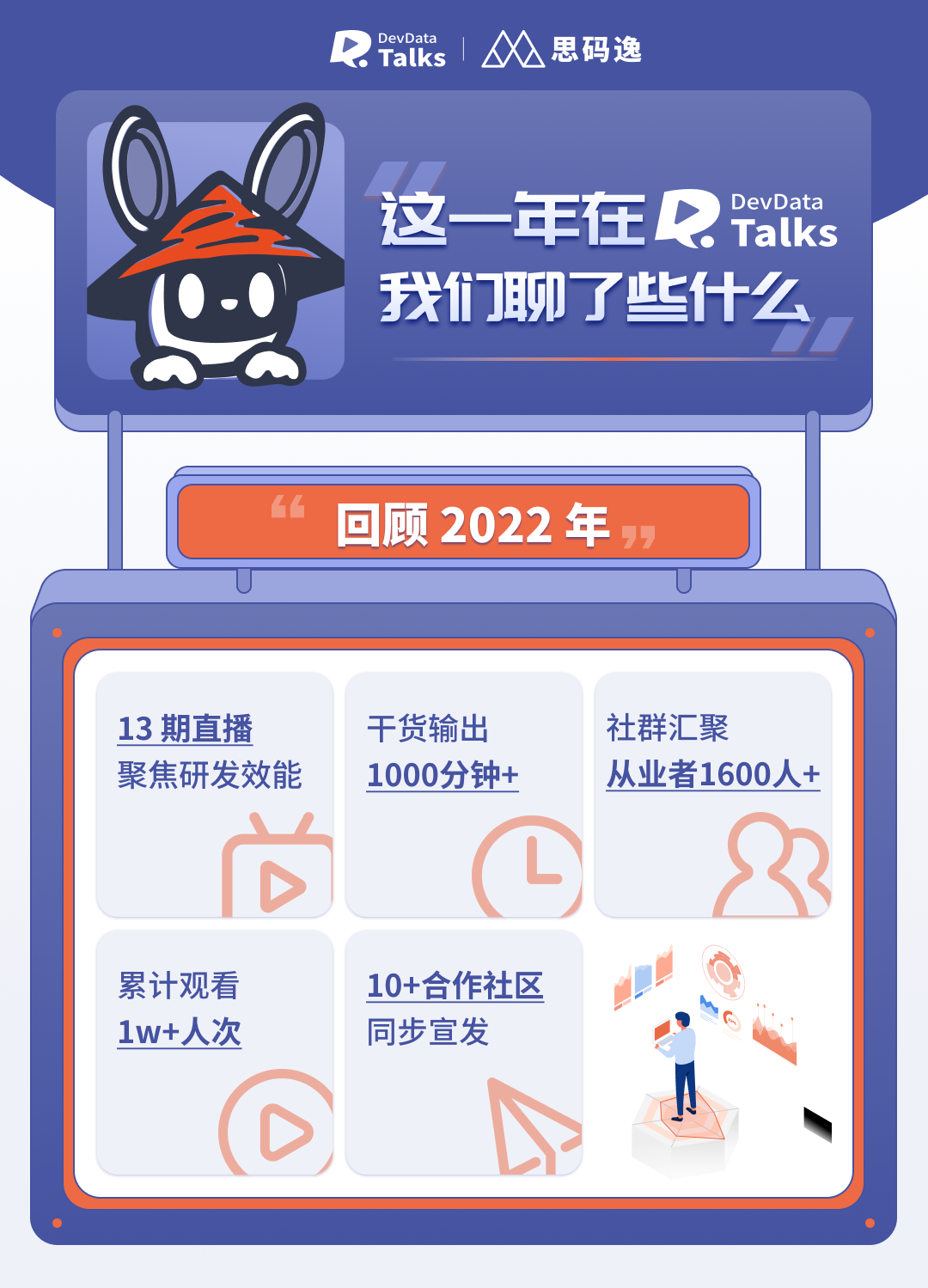 讲师邀请 | 在 DevData Talks，开放务实地聊聊研发效能！ - 知乎