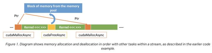 CUDA编程入门之 Enhancing Memory Allocation - 知乎