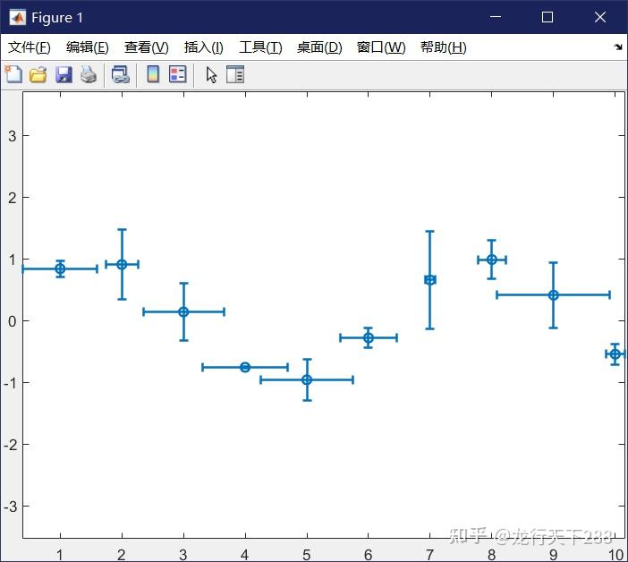 MATLAB的errorbar函数绘制误差条图 - 知乎