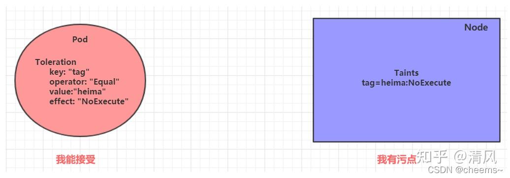 kubernetes—Pod详解 - 知乎