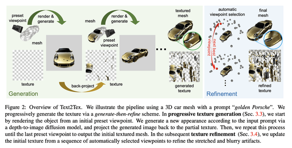 爱可可AI前沿推介(3.23) - 知乎