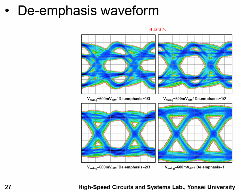 PCIe Equalizers (EQ) & eye diagram - 知乎