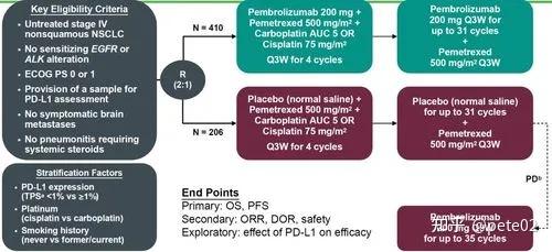 KEYNOTE-189研究 5 年随访更新：一线帕博利珠单抗 (pembro) + 培美曲塞 (pem) 和铂类 对比 安慰剂 (pbo ...