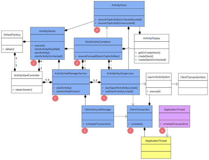 【framework】Activity启动流程 - 知乎