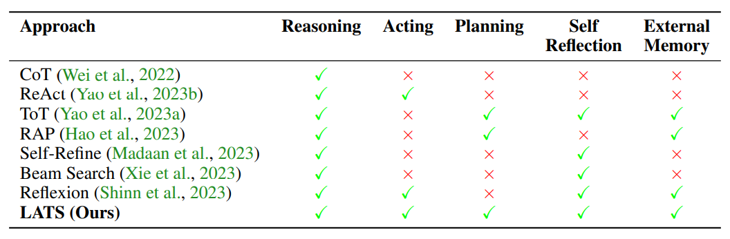 LATS(Language Agent Tree Search)原理与实现 - 知乎