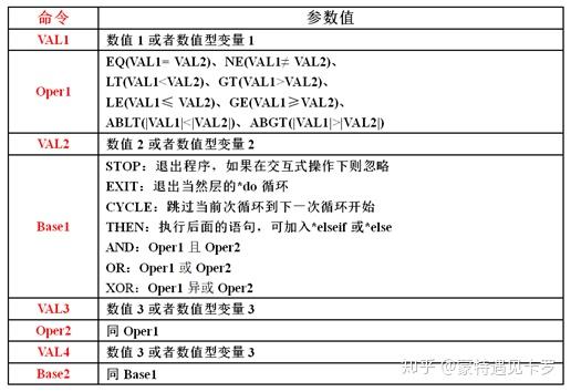 ANSYS APDL与二次开发(1) —— APDL语言的常用功能 - 知乎