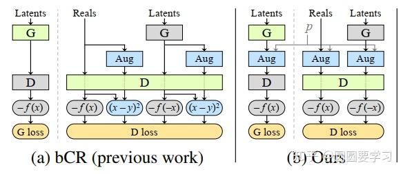 stylegan2-ada-论文笔记 - 知乎